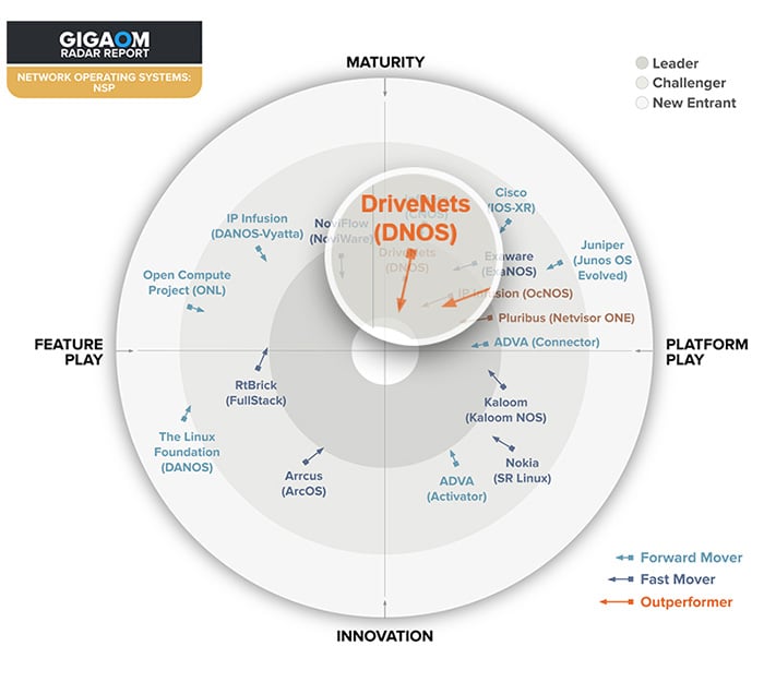 Time to Build Networks Like Cloud