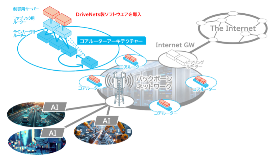 KDDIとDriveNets、 ネットワークのオープン化加速に向け戦略的パートナーシップを締結